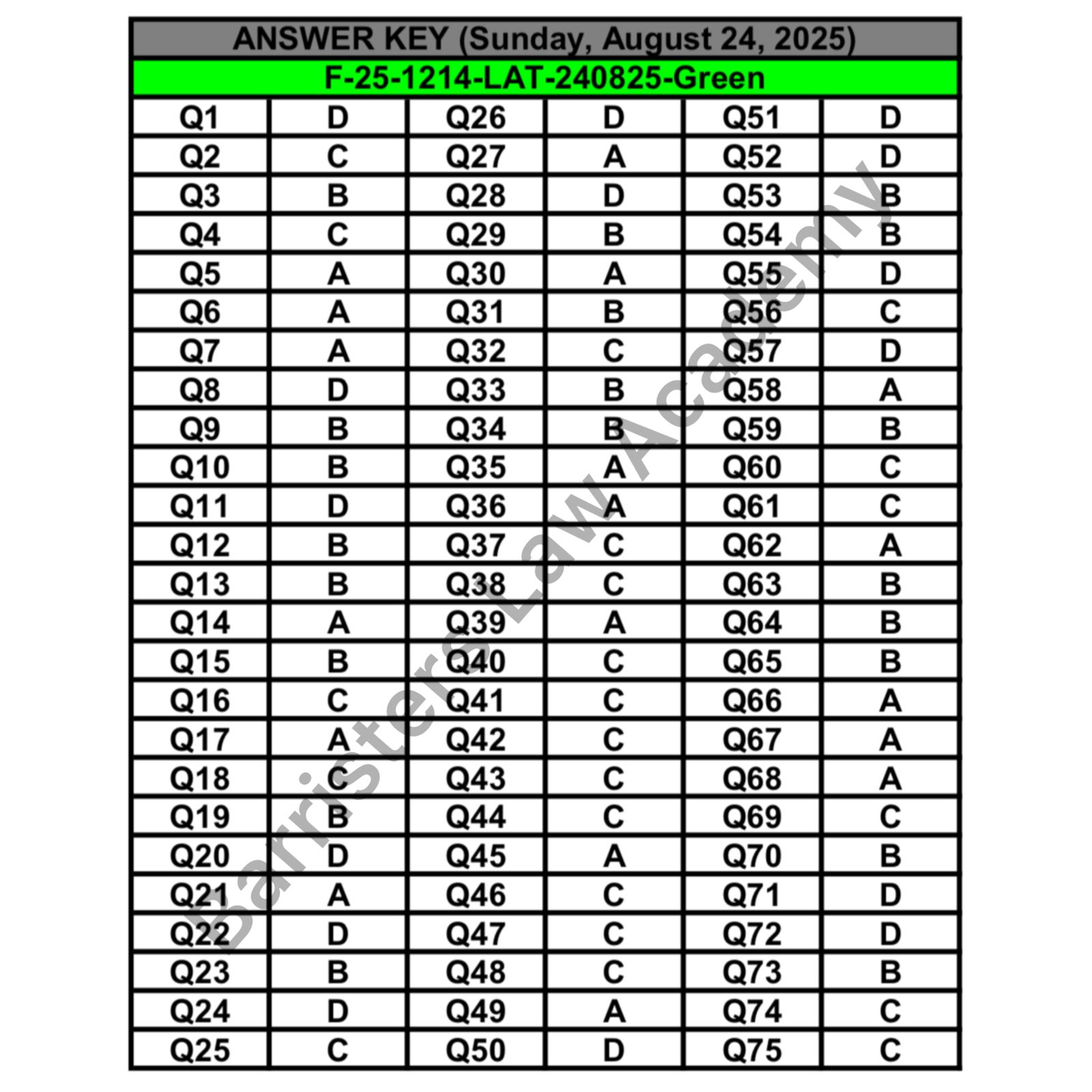 HEC LAT 24 August 2025: Answer Key, PDF Paper & Result Updates ...