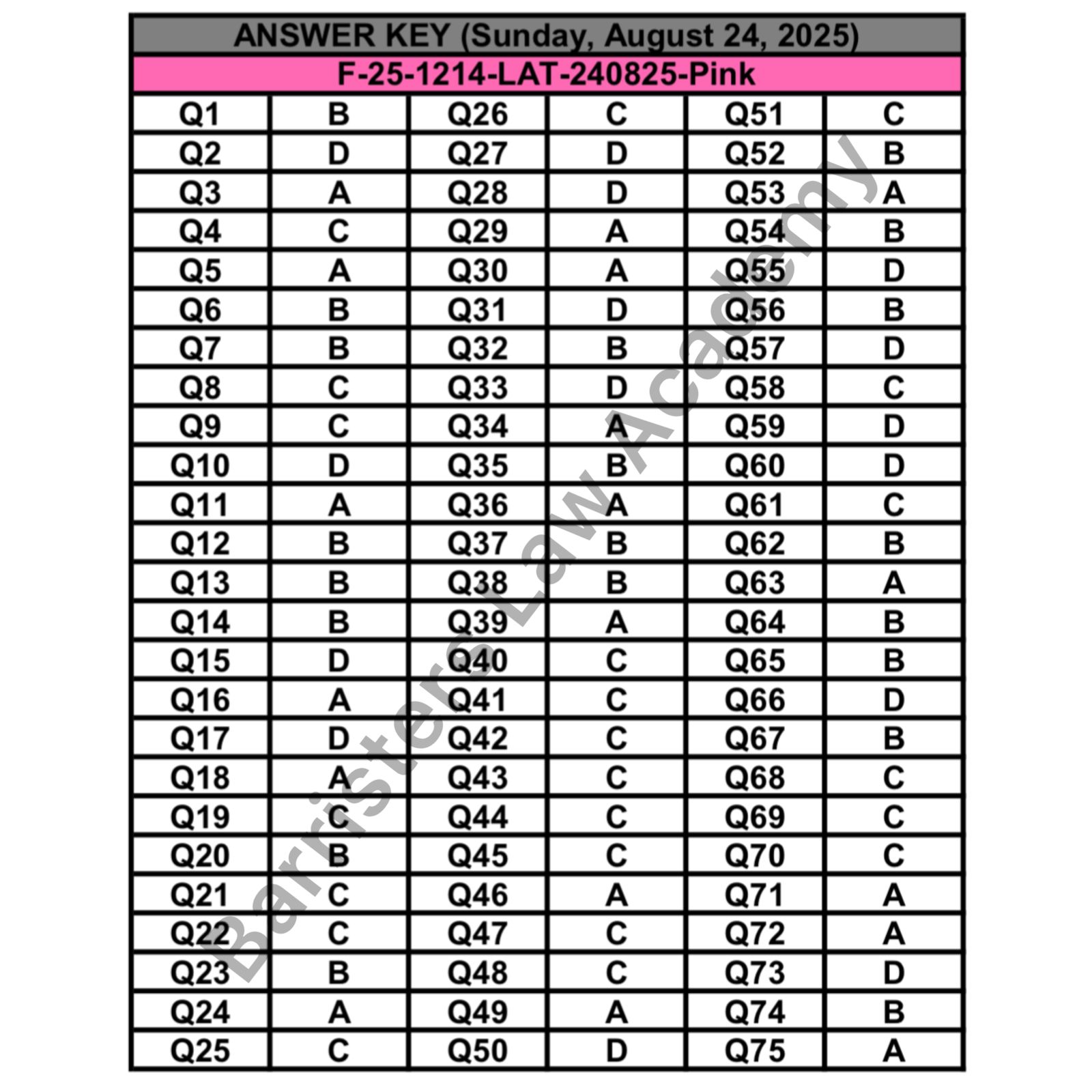 HEC LAT 24 August 2025: Answer Key, PDF Paper & Result Updates ...